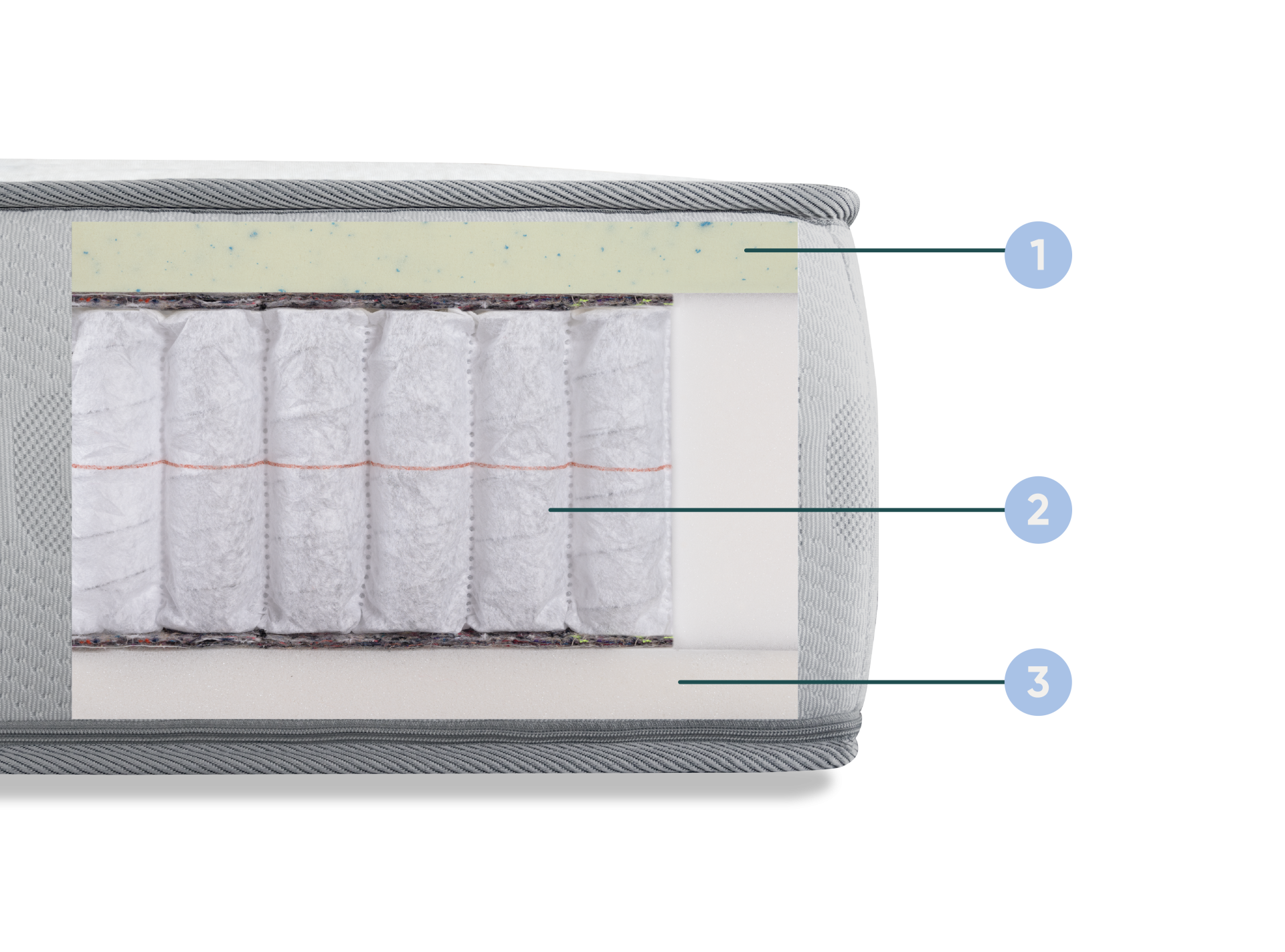 Aero Anatomic 1500 Viscogel - Revor